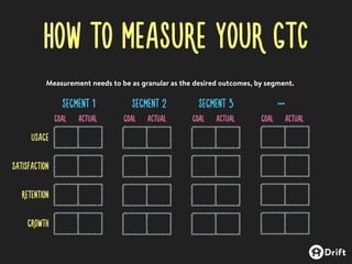 What Is A Go-To-Customer Strategy? | PDF