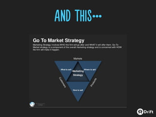 What Is A Go-To-Customer Strategy? | PDF