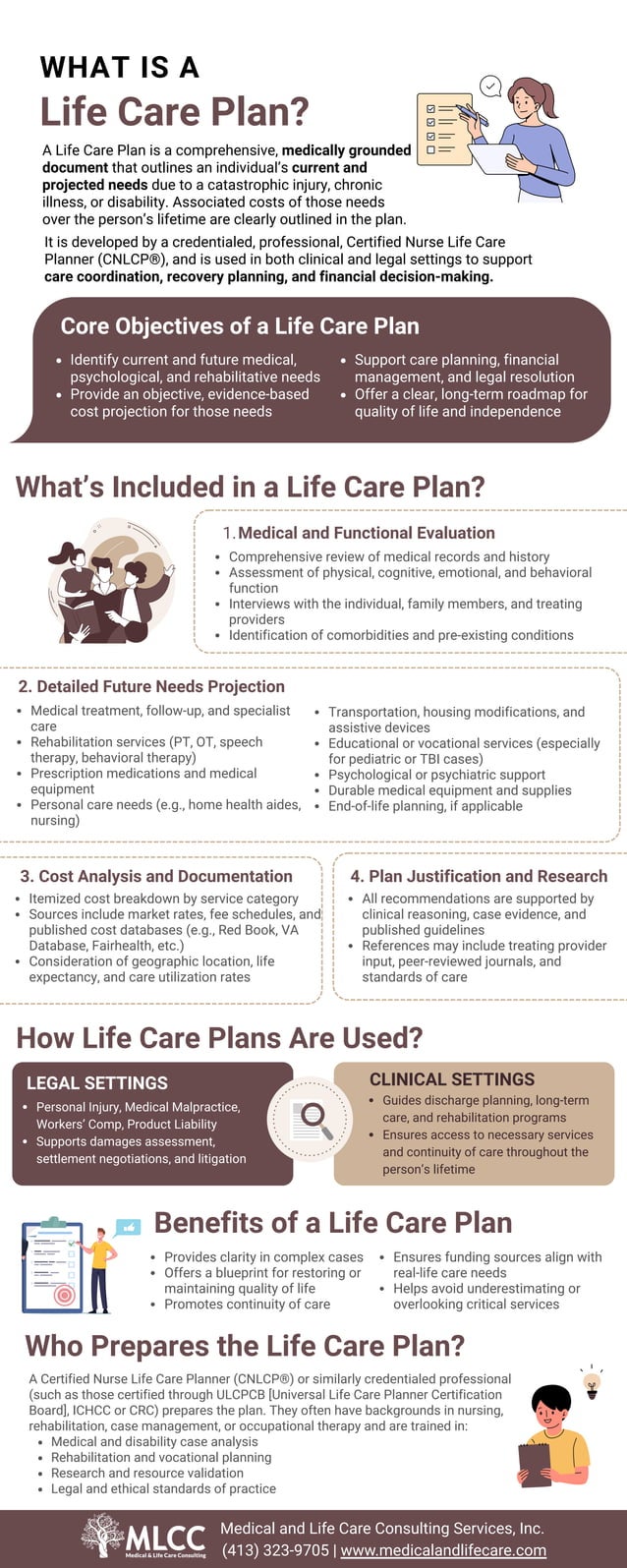 What Is a Life Care Plan? A Complete Guide for Legal and Medical Cases ...