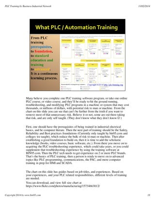 What is a PLC ? | PDF