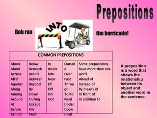 What Is A Preposition? | PPT