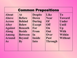 What Is A Preposition? | PPT