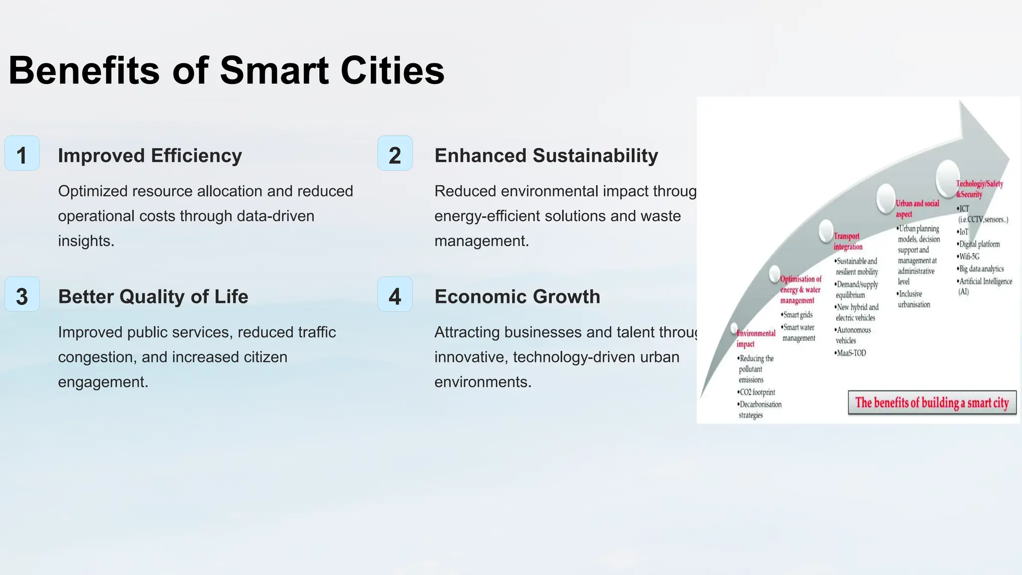 smart city presentation giving and overview about what smart cities are ...