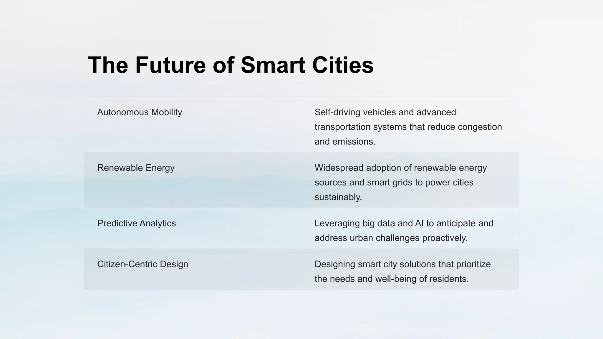 smart city presentation giving and overview about what smart cities are ...