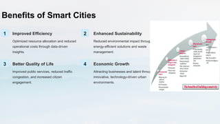 smart city presentation giving and overview about what smart cities are ...