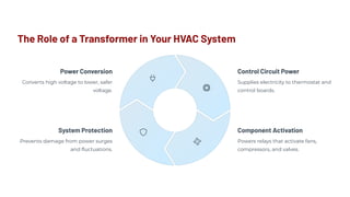 What Does a Transformer Do in an HVAC System? A Complete Guide | PPT