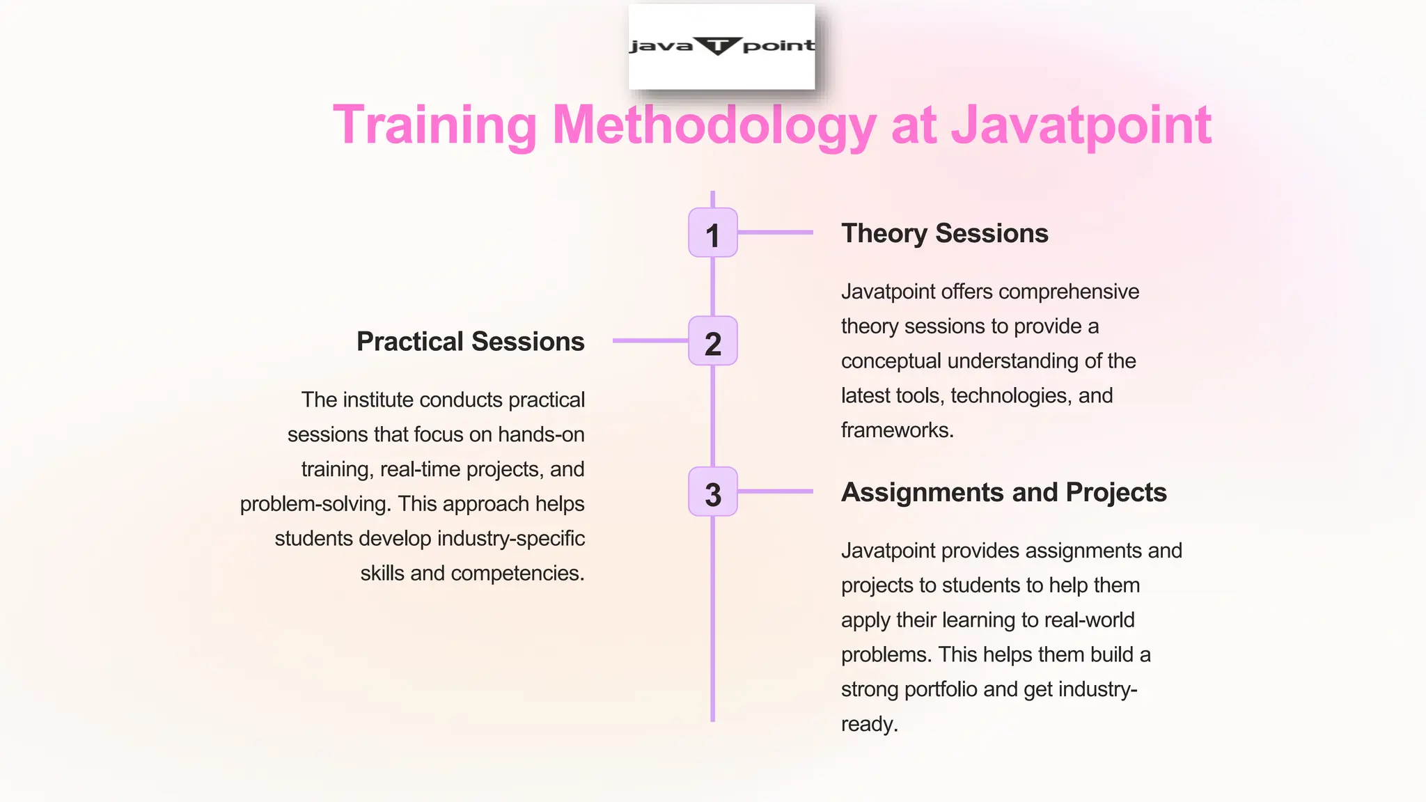 Best advance java training in noida with placement.pdf