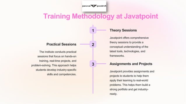 Best advance java training in noida with placement.pdf