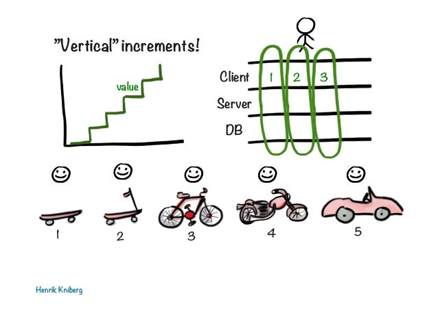 What is-agile henrik kniberg august 20 2013