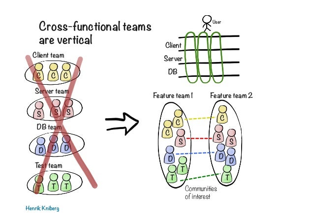 What is-agile henrik kniberg august 20 2013