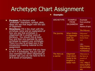 What Is An Archetype | PPT