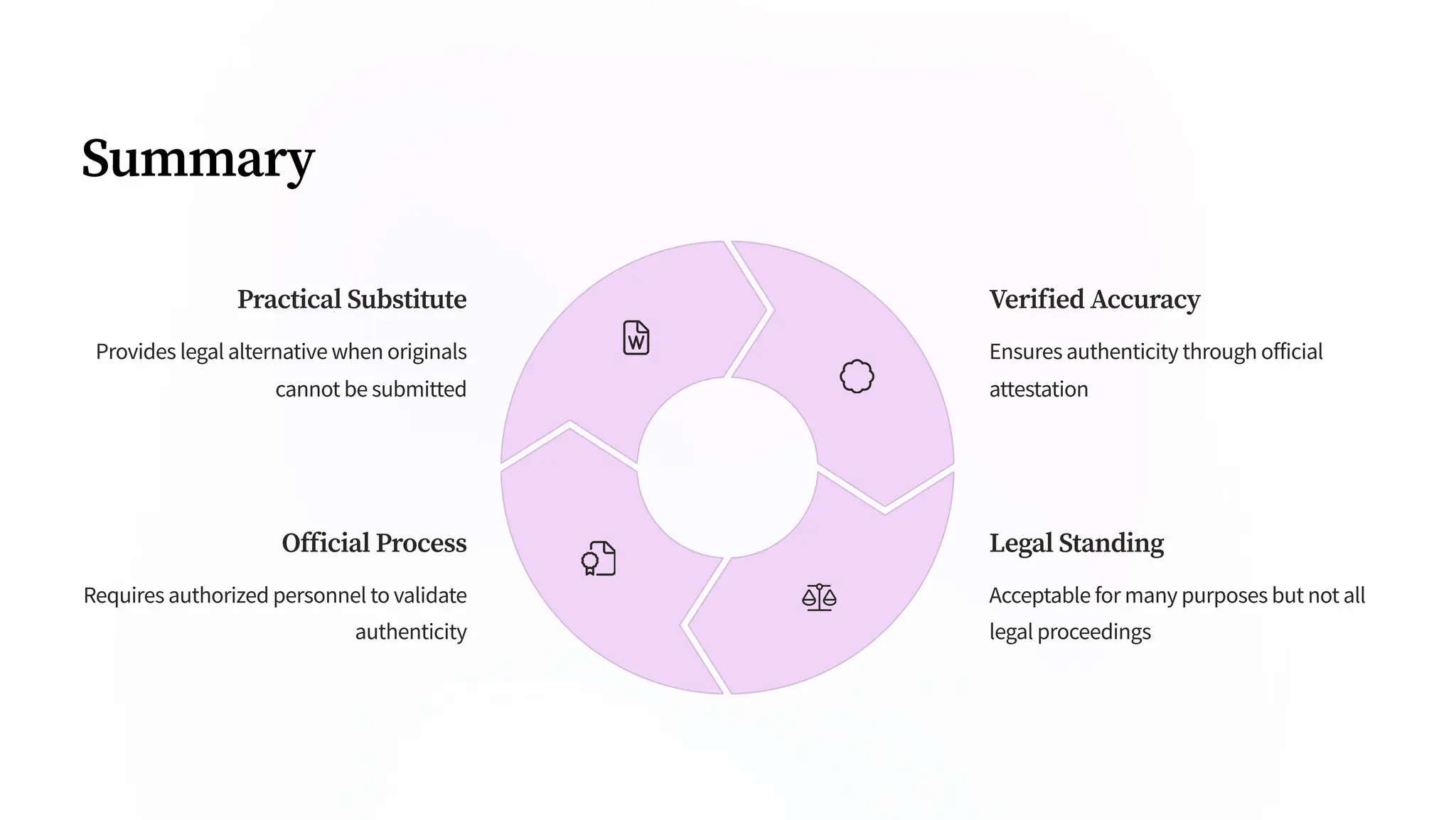 What is an Attested Copy? Definition, Use Cases & Legal Standing | PDF