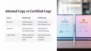What is an Attested Copy? Definition, Use Cases & Legal Standing | PDF