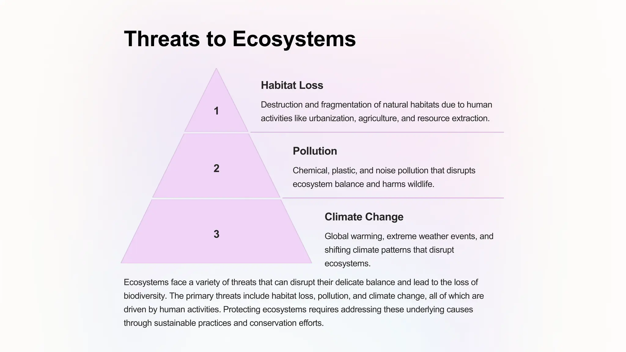 What-is-an-Ecosystem (1)-2.pptx.ppt on ecosystem | PPTX