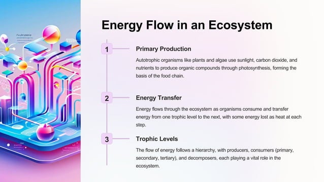 What-is-an-Ecosystem (1)-2.pptx.ppt on ecosystem | PPT