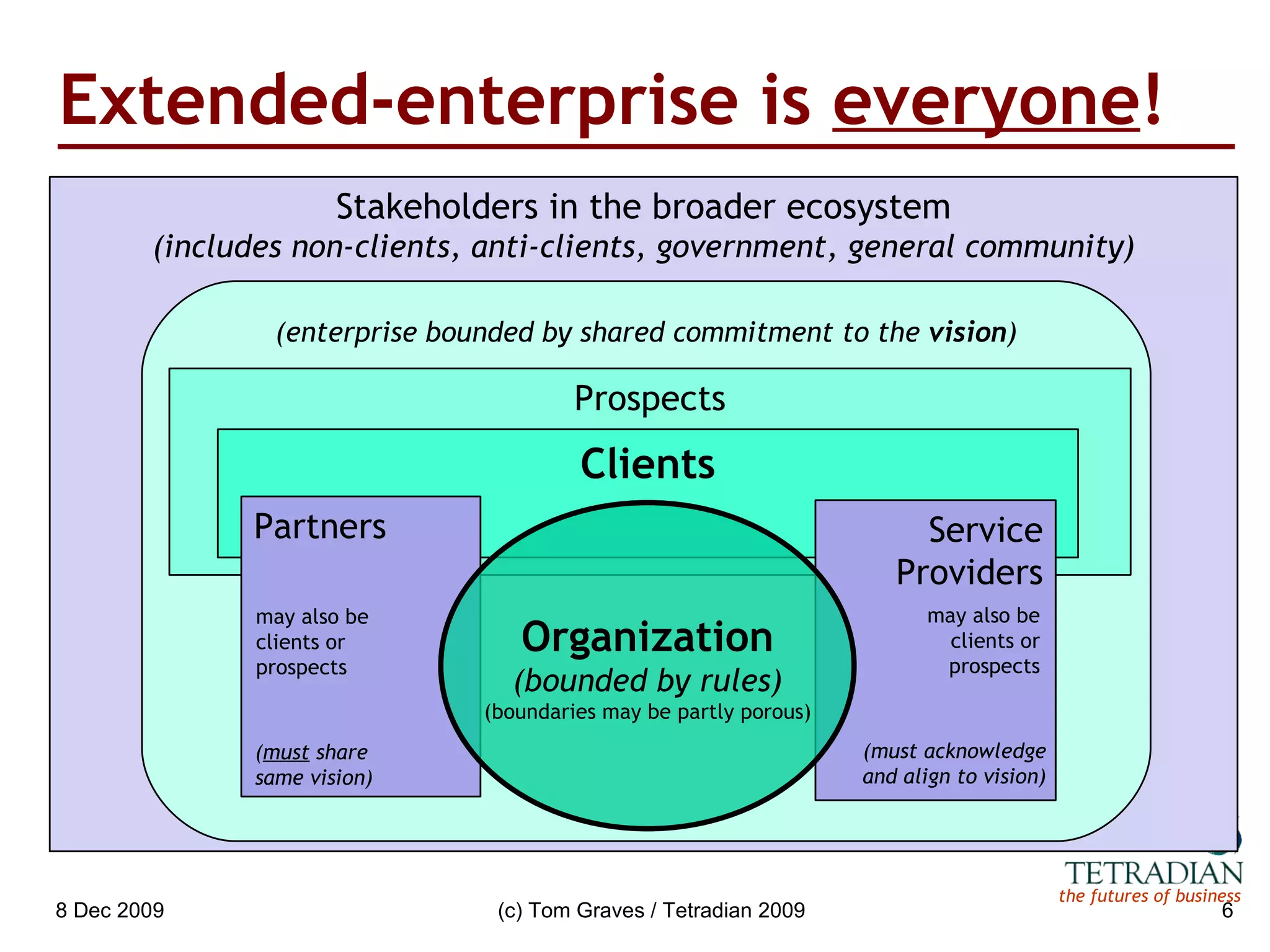 What Is An Enterprise? | PPT