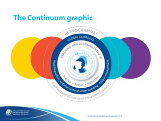What is an IB Education? | PDF