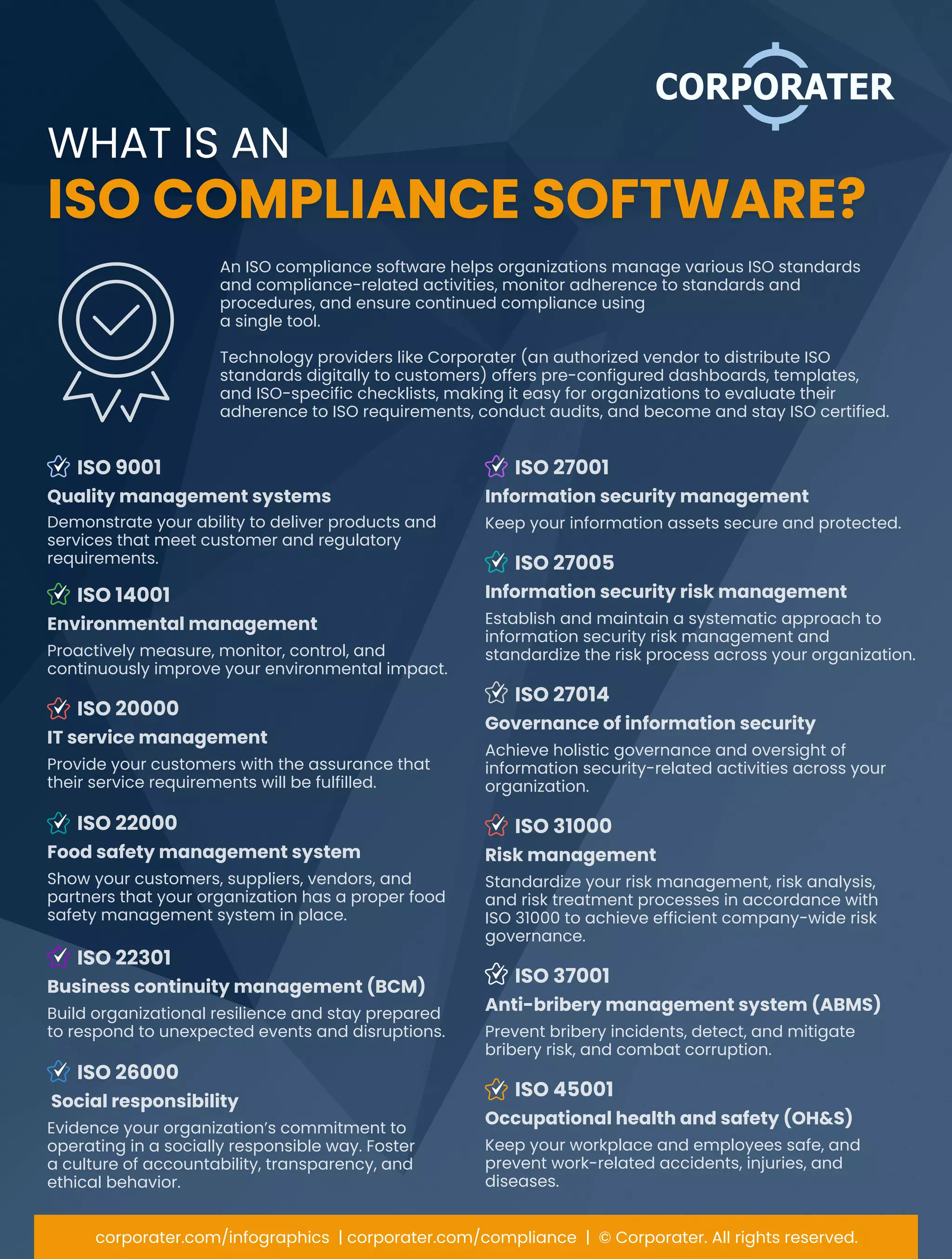Infographic - What is an ISO Compliance Software? | PDF