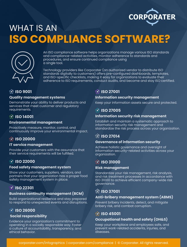 Infographic - What is an ISO Compliance Software? | PDF