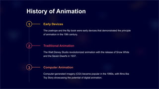 how use what is animation how to use animation | PPTX
