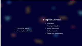 how use what is animation how to use animation | PPTX