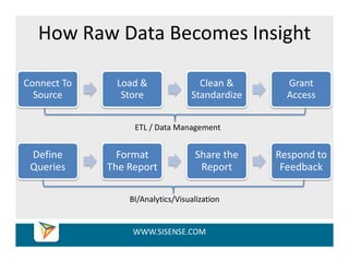 What is bi analytics and big data | PPT