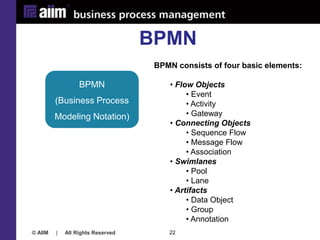 what-is-bpm-1234452005226143-34862409.ppt