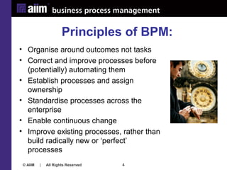 What is BPM? | PPT