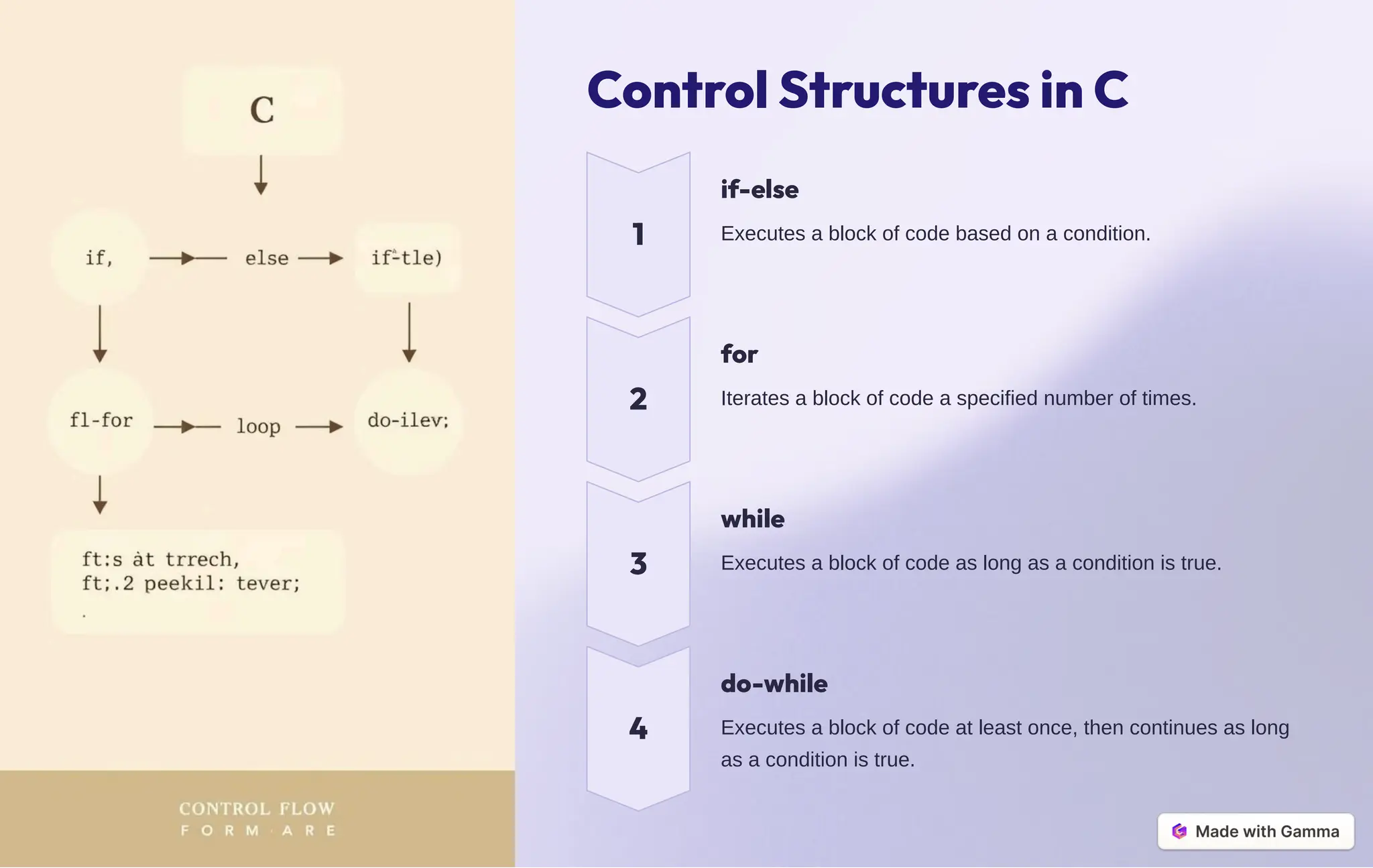 What-is-C-Language and importance of c.pdf