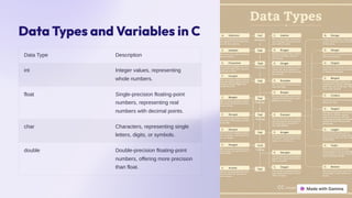 What-is-C-Language and importance of c.pdf