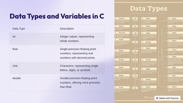 What-is-C-Language and importance of c.pdf