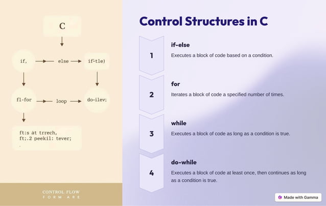 What-is-C-Language and importance of c.pdf