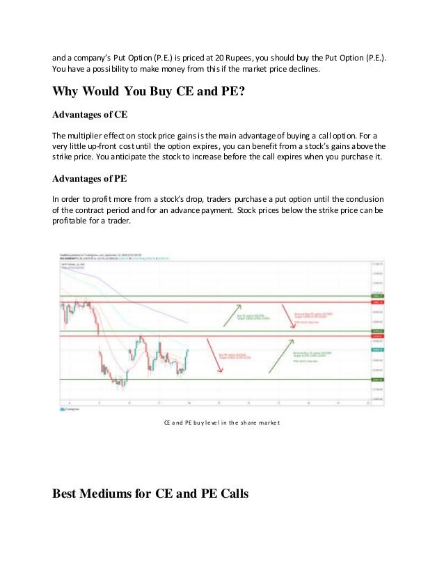 What Are CE and PE in Stock Market? Explanation and Examples