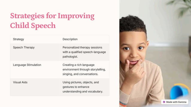 What is child speech? .................. | PPT