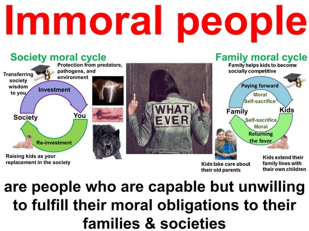 Family values : definition of immoral people