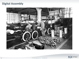 CloudSpokes Overview | PPTX