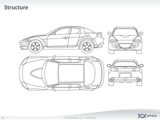 CloudSpokes Overview | PPTX