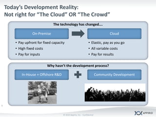 CloudSpokes Overview | PPTX
