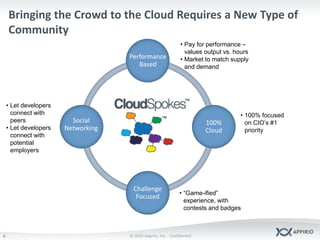 CloudSpokes Overview | PPTX