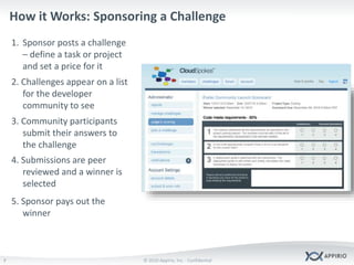 CloudSpokes Overview | PPTX