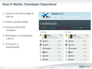 CloudSpokes Overview | PPTX
