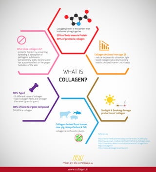 Infographic - What is collagen? | PDF