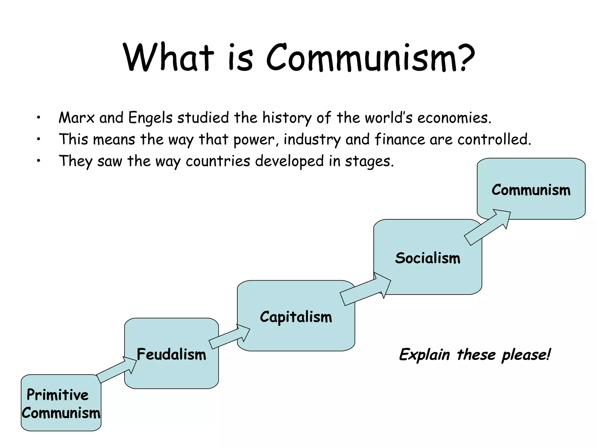 What is Communism? | PPT