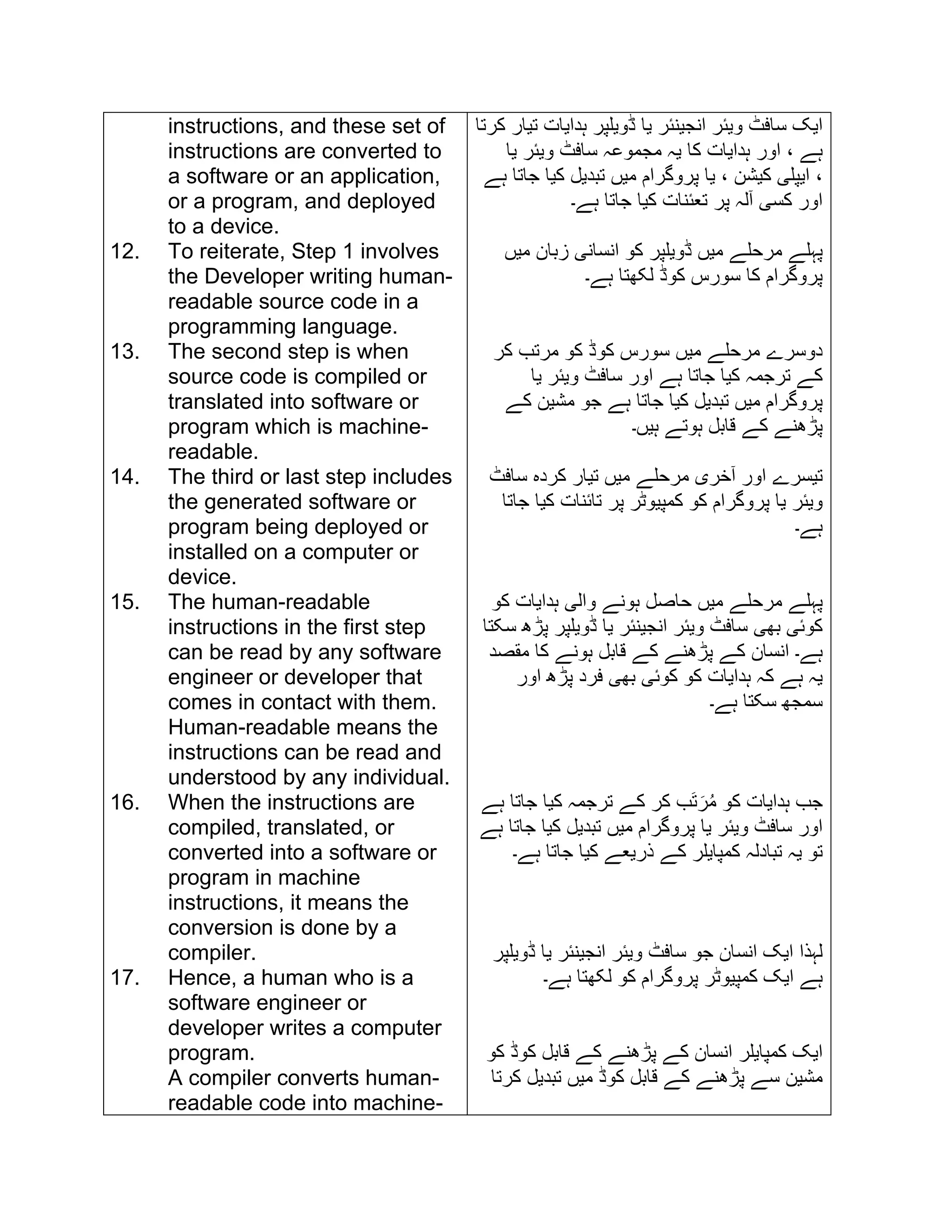 What is Computer Programming? | PDF