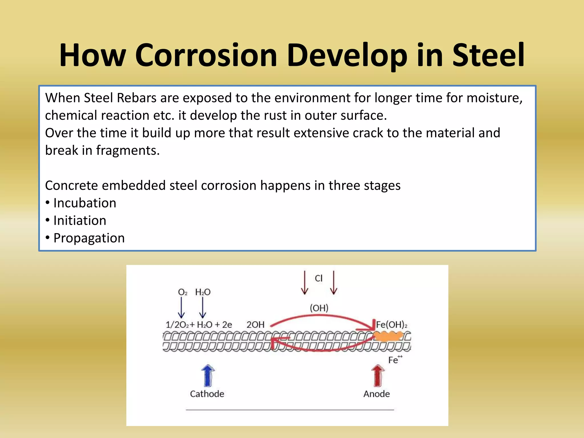 What is Corrosion in Reinforced Bars? | PPT