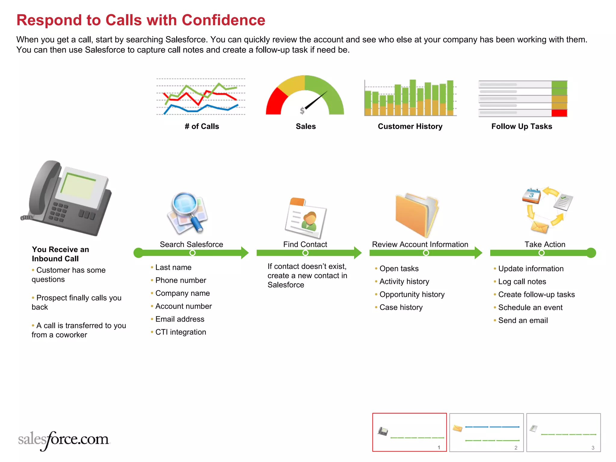What Is CRM - Sales Activity Management | PPT