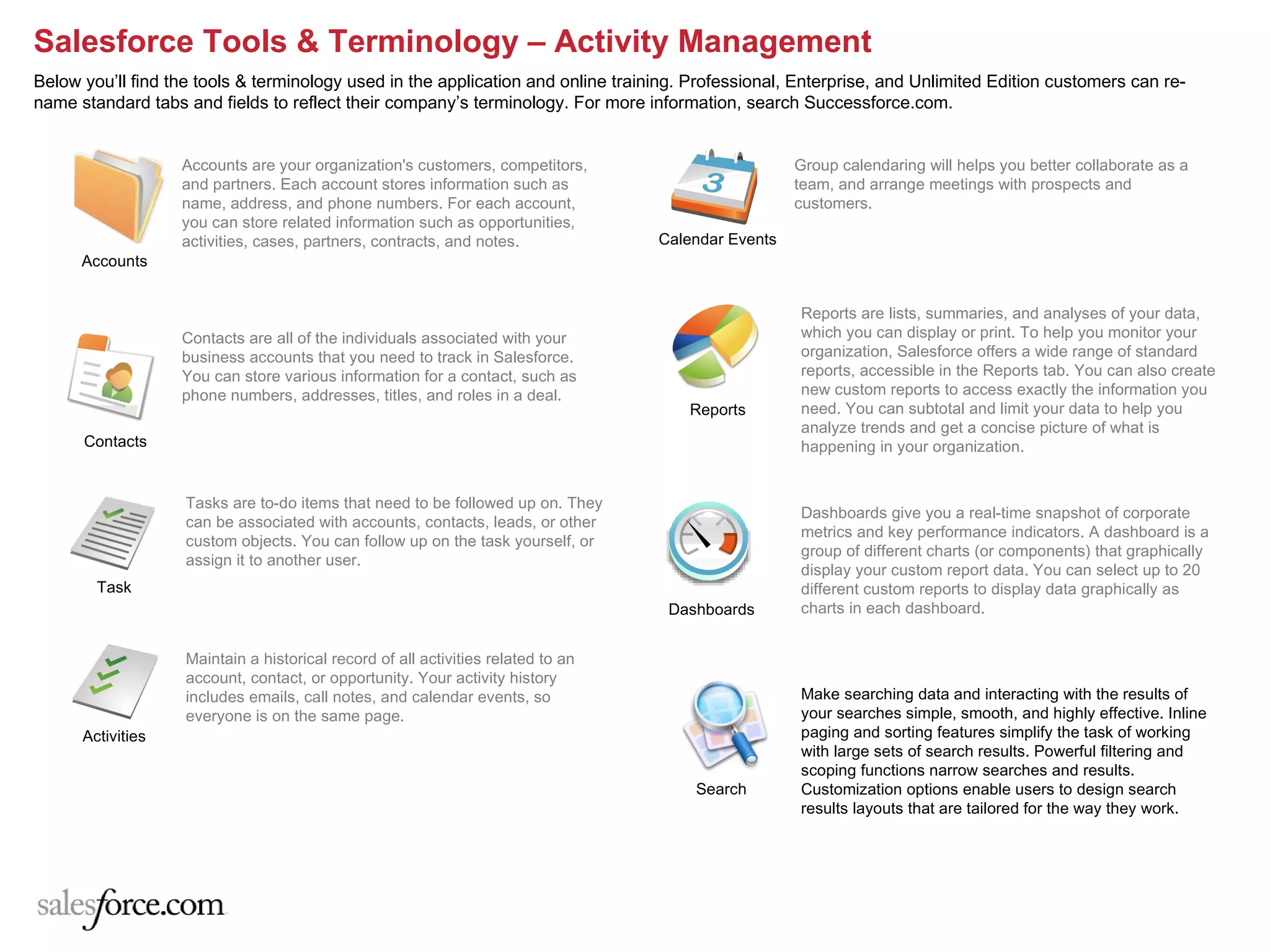 What Is CRM - Sales Activity Management | PPT