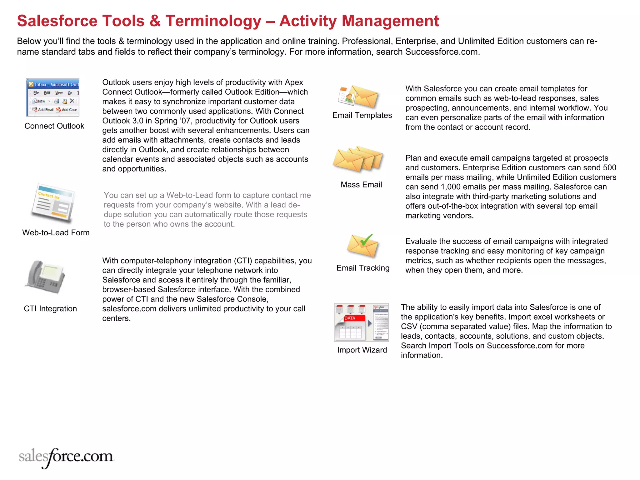 What Is CRM - Sales Activity Management | PPT