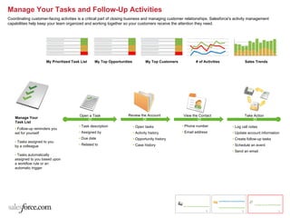 What Is CRM - Sales Activity Management | PPT