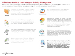 What Is CRM - Sales Activity Management | PPT